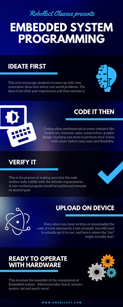 Embedded System Programming – Robollect Classes